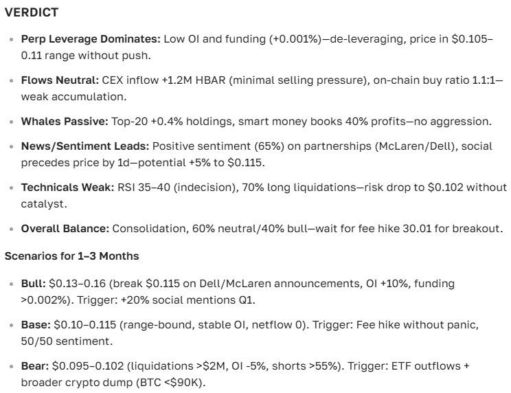 Hedera Hashgraph cryptocurrency forecast for 2025-2035: what investors ...